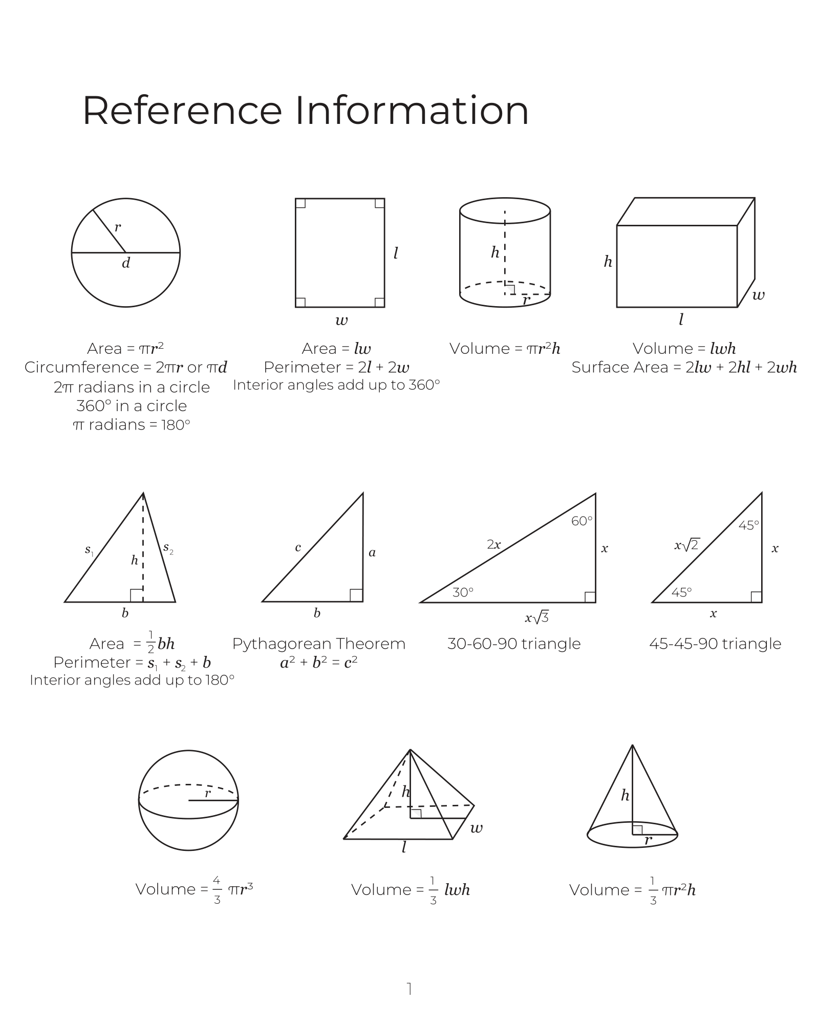 SAT Math Reference Guide 2025 | Free Math Formulas & Practice Resources